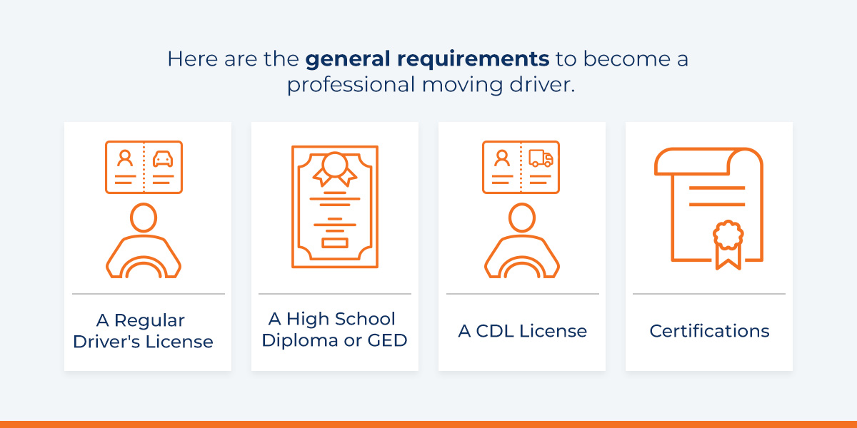 Guide to Becoming a Professional Moving Driver in New Jersey